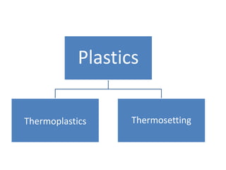 Plastics and rubber | PPTX