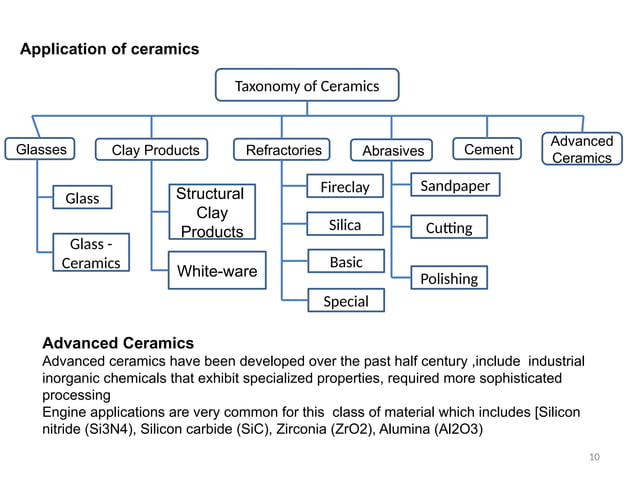 Plastics Ceramics and Composites presentation | PPTX