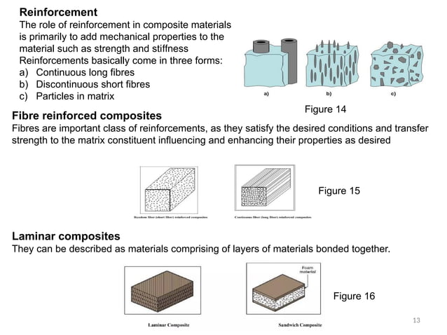 Plastics Ceramics and Composites presentation | PPTX