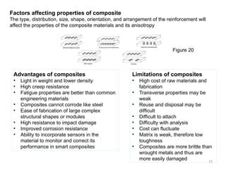 Plastics Ceramics and Composites presentation | PPTX