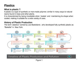 Plastics Ceramics and Composites presentation | PPTX