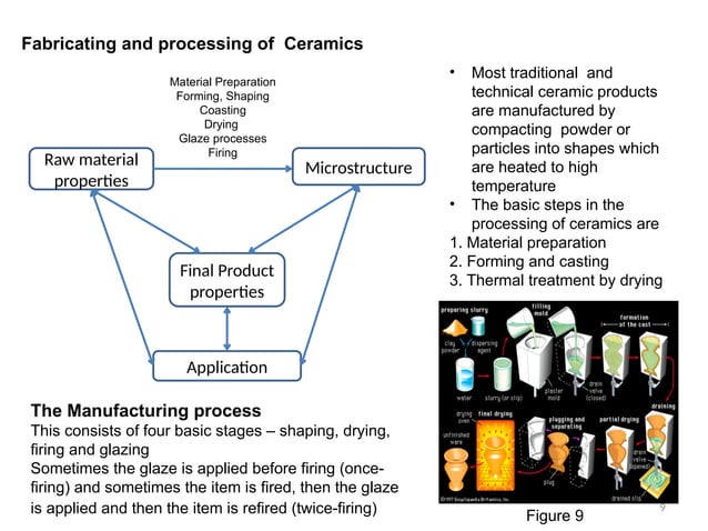 Plastics Ceramics and Composites presentation | PPTX