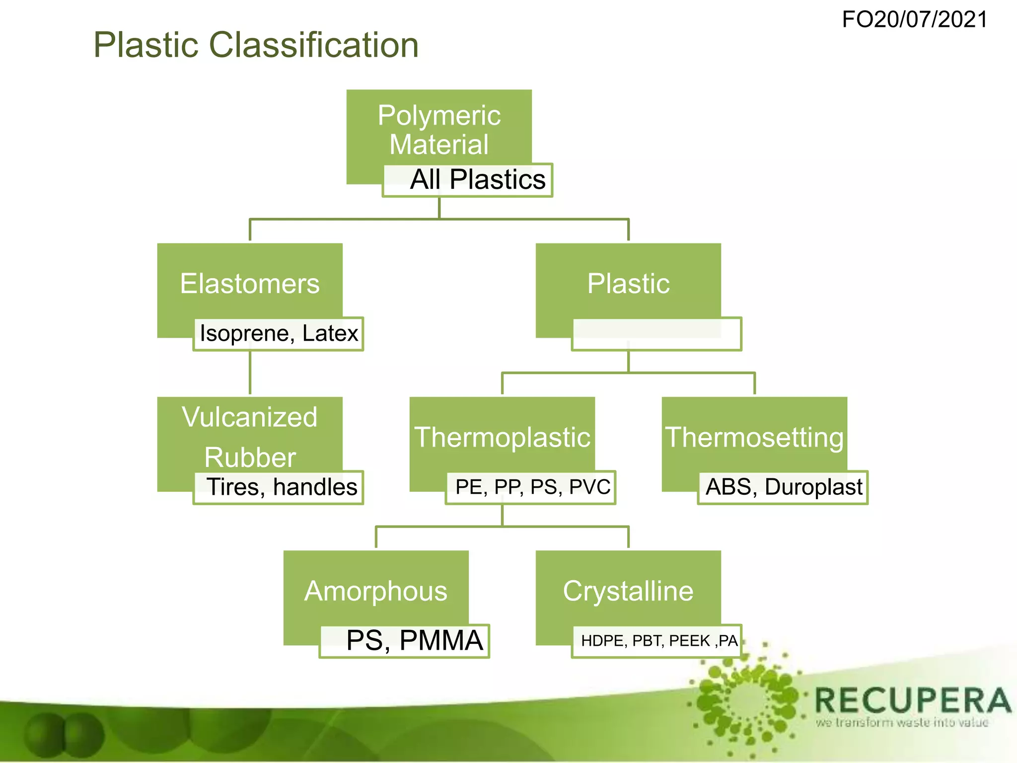 Plastics classification | PPT