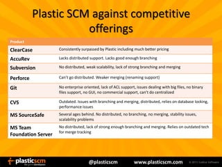 Plastic Scm 4 0 For Game Developers March 2012 V2 | PPT