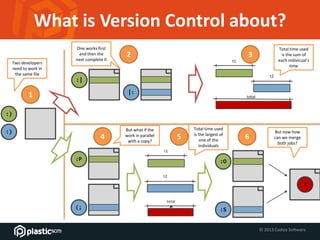 Plastic SCM: Entreprise Version Control Platform for Modern Applications and Services | PPT