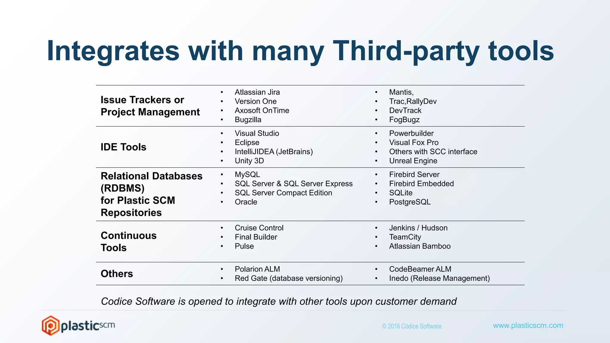 Plastic SCM : Version Control for Game and,VR/AR/MR/3D Development | PPTX | Computer Software ...