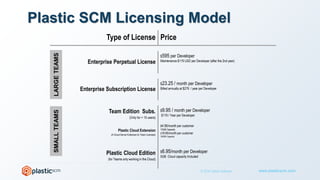 Plastic SCM : Version Control for Game and,VR/AR/MR/3D Development ...