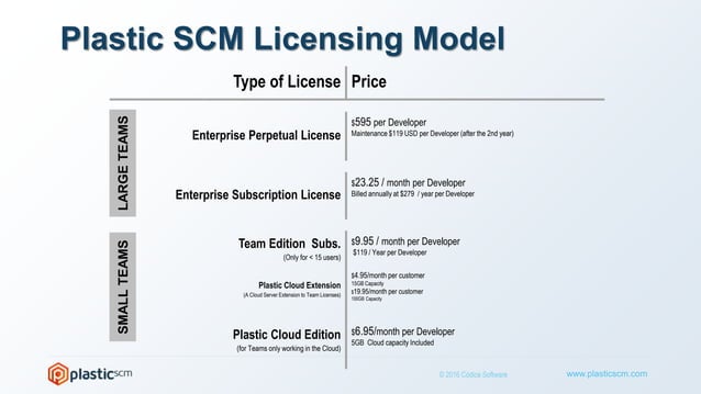 Plastic SCM : Version Control for Game and,VR/AR/MR/3D Development | PPT