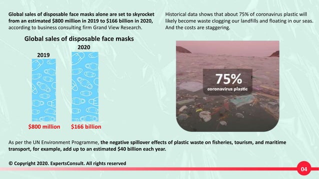 Tackling the Plastics Crisis with Dedication, Innovation | PPT