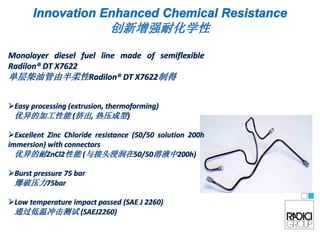 Standard polyamides and PA610, PA612 long chain specialty polyamides for automotive fuel system ...