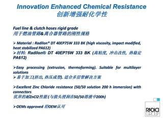 Standard polyamides and PA610, PA612 long chain specialty polyamides for automotive fuel system ...