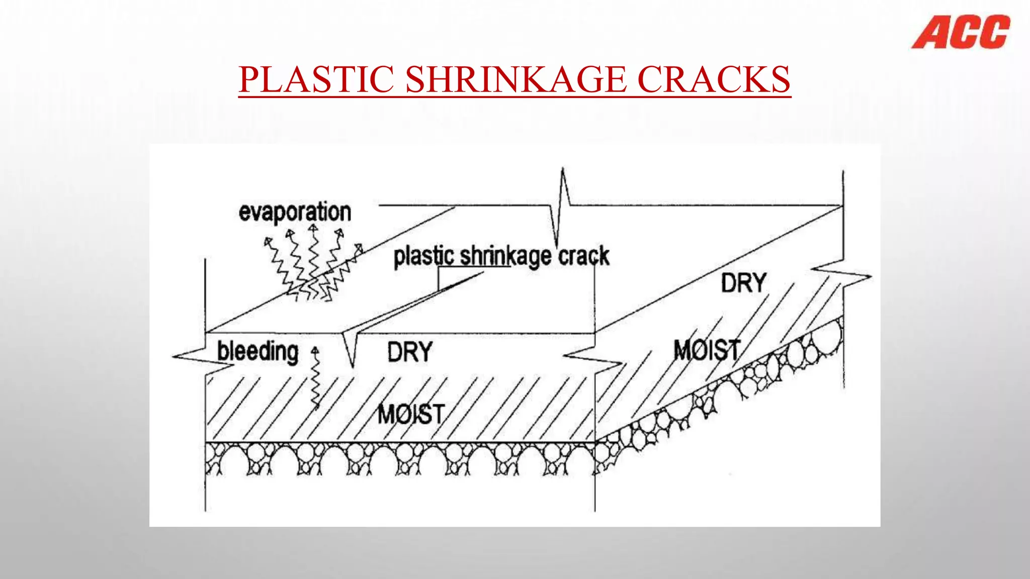 Plastic shrinkage cracks | PPTX