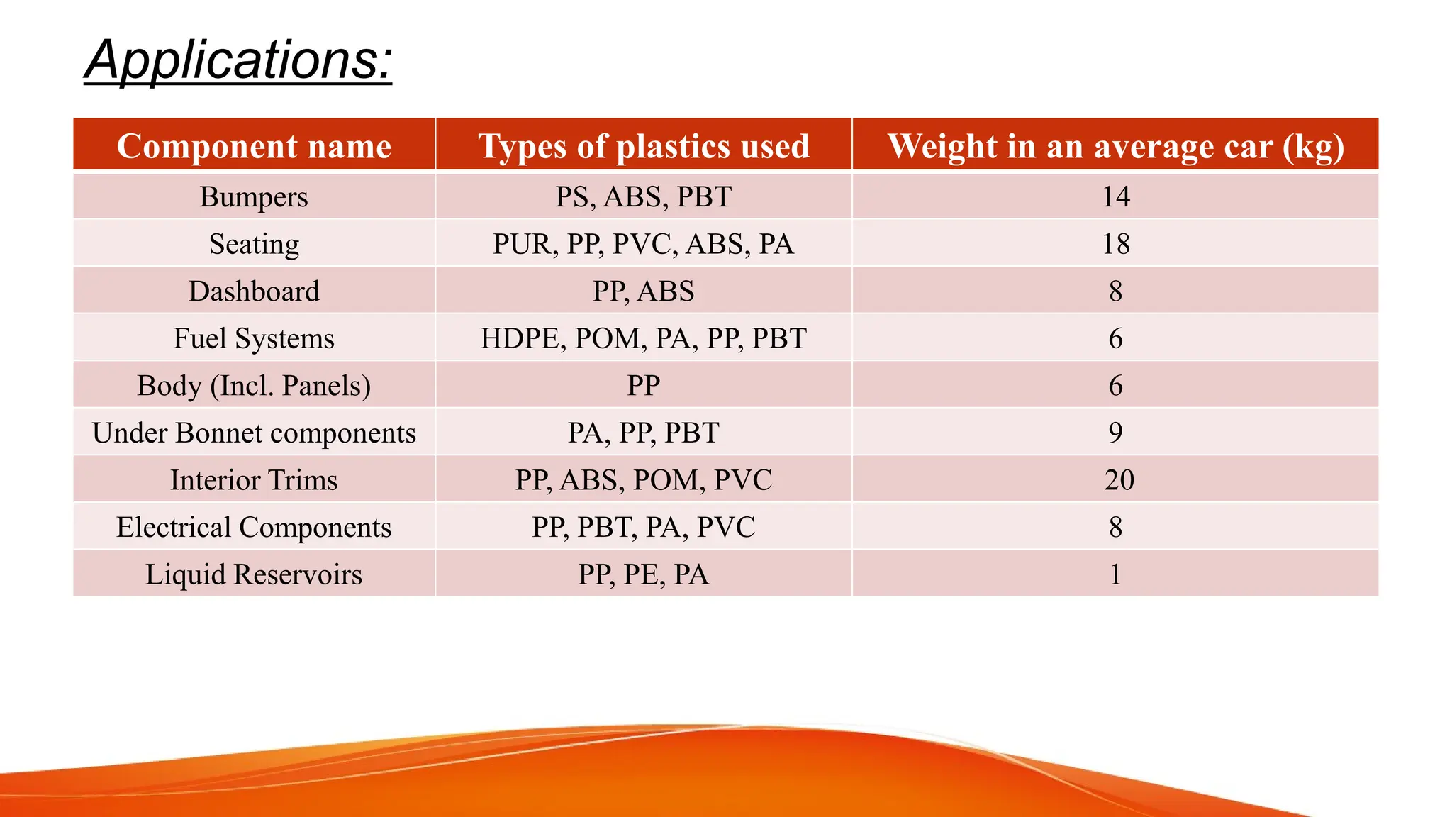 PLASTICS IN AUTOMOBILES TODAY.pdf