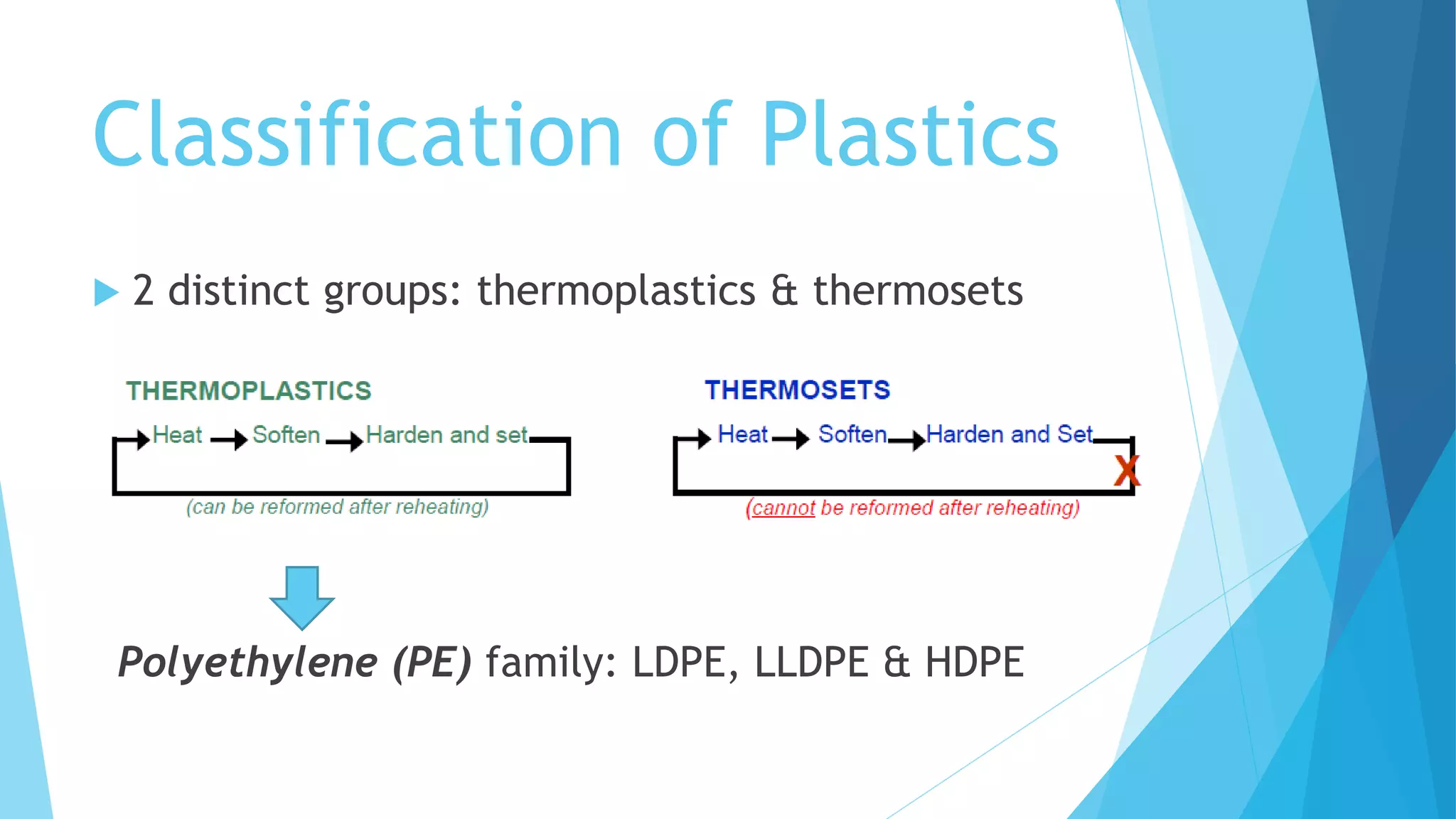 Plastics Intro | PPTX