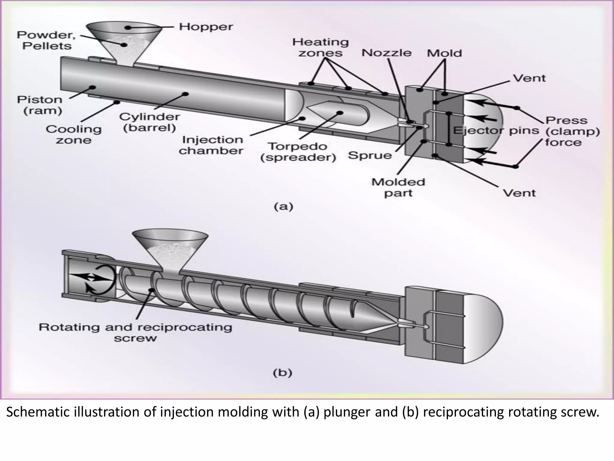 Plastics | PPT | Free Download