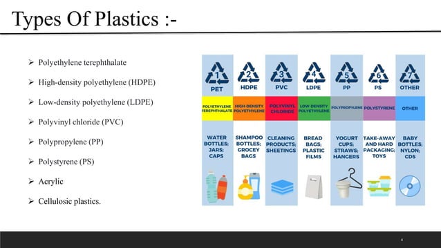PLASTIC’S METALIC IMPURITIES AND ENVIORMENTAL IMPACT. | PPT