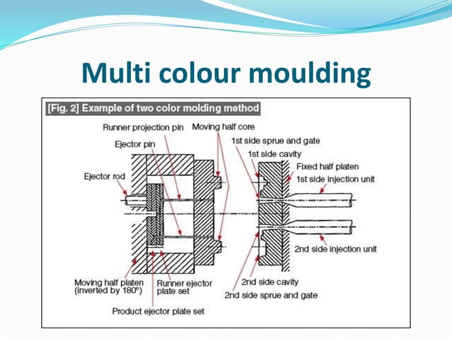 Plastics modul 1.pdf