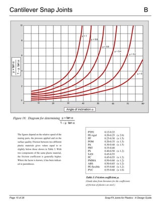 Plastic_Snap_fit_1234567891011design.pdf