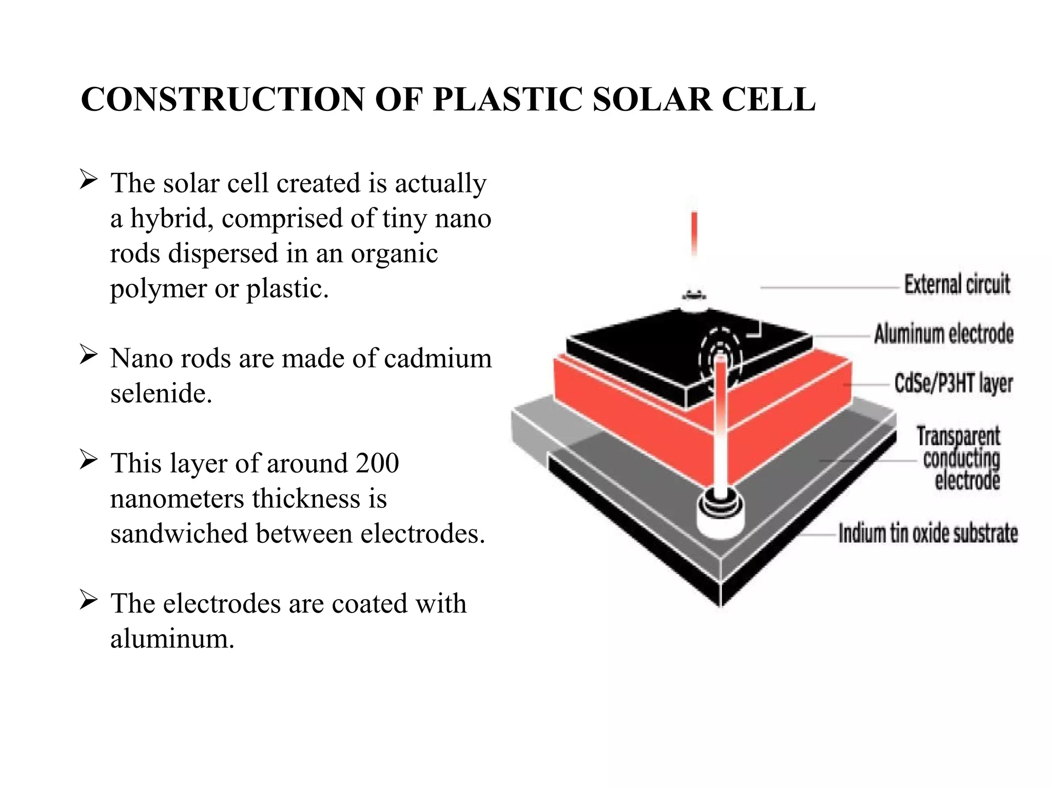 Plastic solar cell | PPT