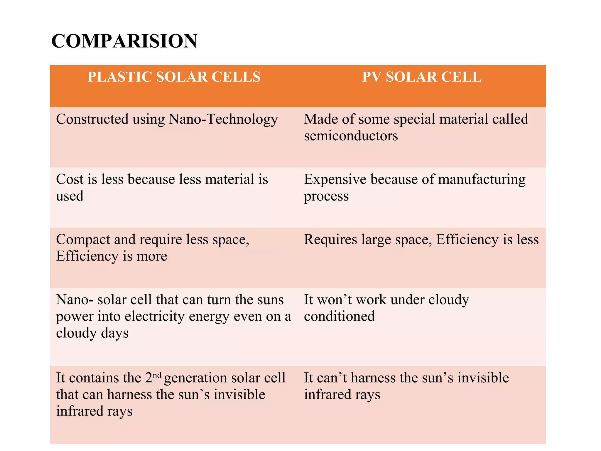 Plastic solar cell | PPT