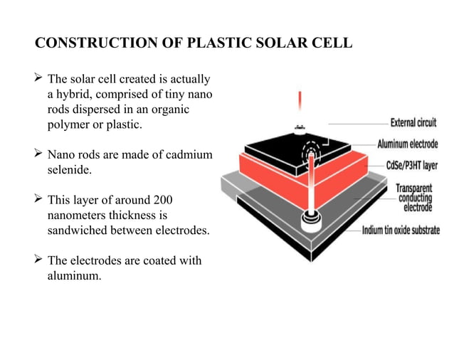 Plastic Solar Cell