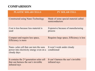 plasticsolarcell-181130155531 (1).pdf