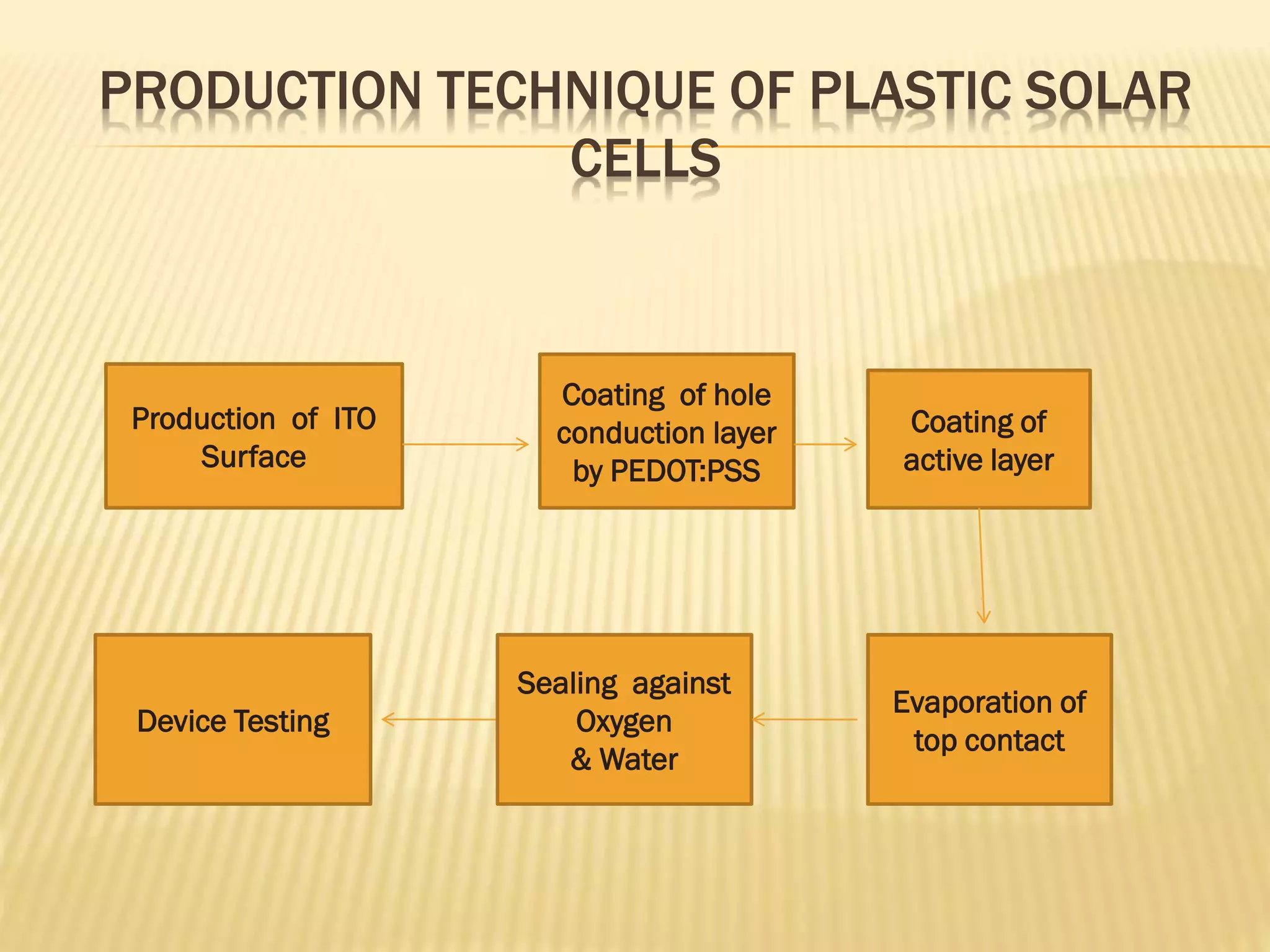 Plastic solar cells | PPTX