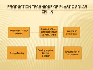 Plastic solar cells | PPTX
