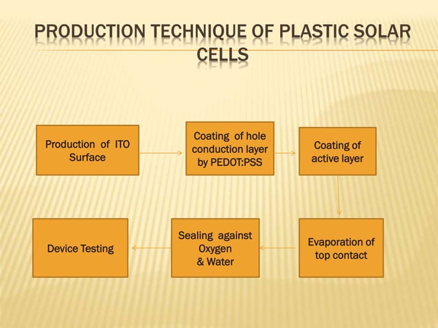 Plastic solar cells | PPTX | Chemistry | Science