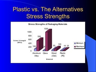 Plastic packaging environmental impact and right way of disposal | PPT