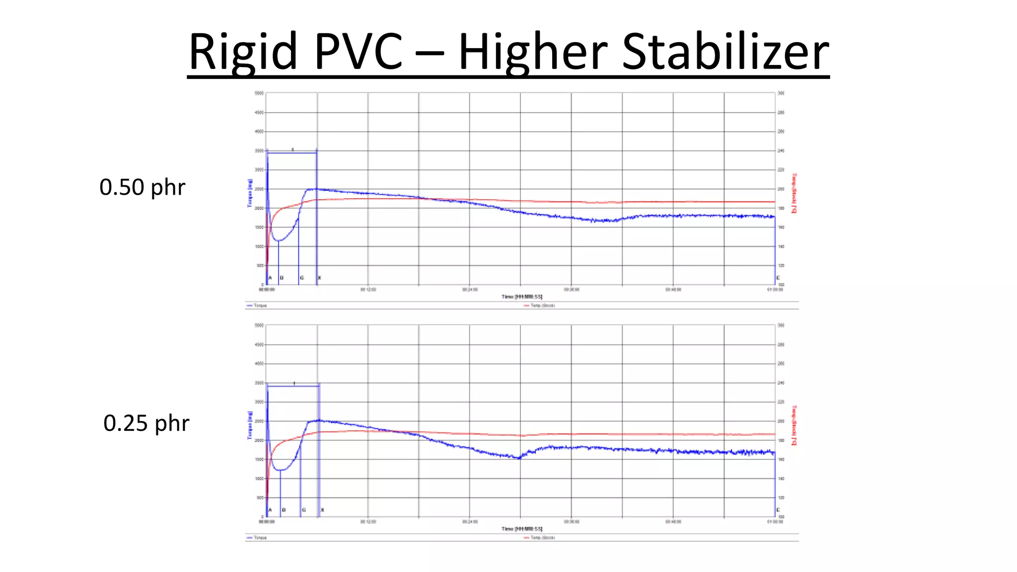 Mechanical Stabilization of Rigid PVC Compositions | PPTX | Chemistry ...