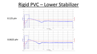 Mechanical Stabilization of Rigid PVC Compositions | PPTX | Chemistry ...