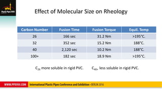 Mechanical Stabilization of Rigid PVC Compositions | PPTX | Chemistry ...
