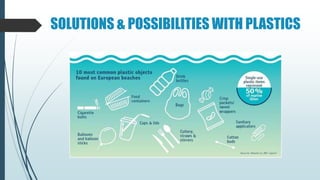 Plastics pollution | PPTX