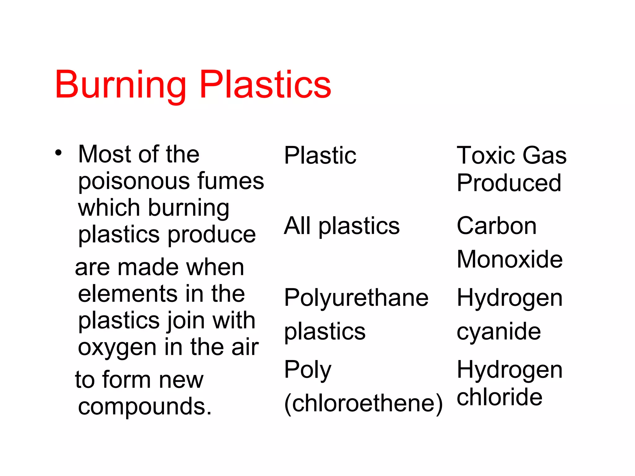 Plastics polymerisation | PPT