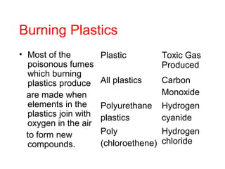 Plastics polymerisation | PPT