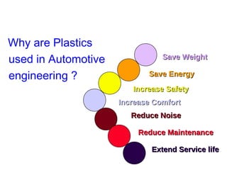The theory of plastics | PPT