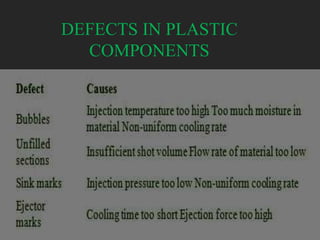 Plastics(srinivas) | PPTX