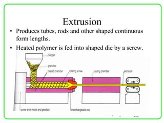 Plastics processing | PPT