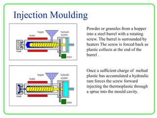 Plastics processing | PPT