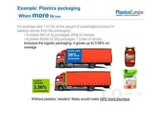 Plastics Saves Energy Plastics Europe | PPT