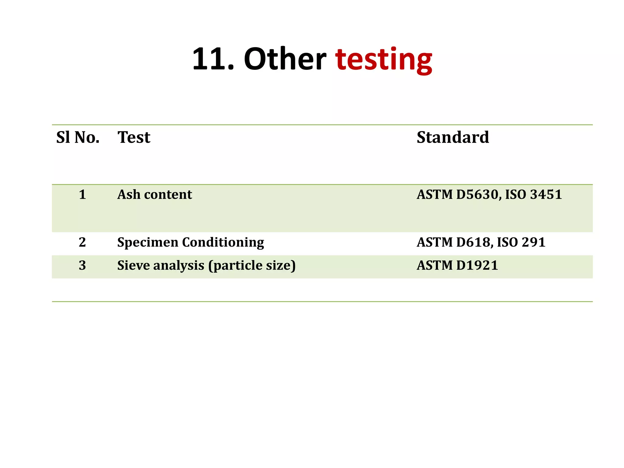 Plastics testing standards | PPTX