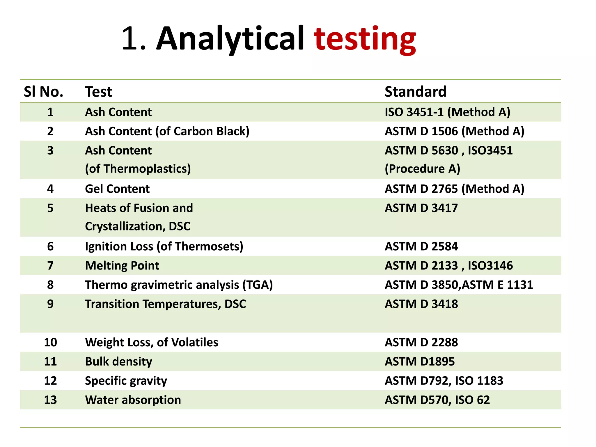 Plastics testing standards | PPTX