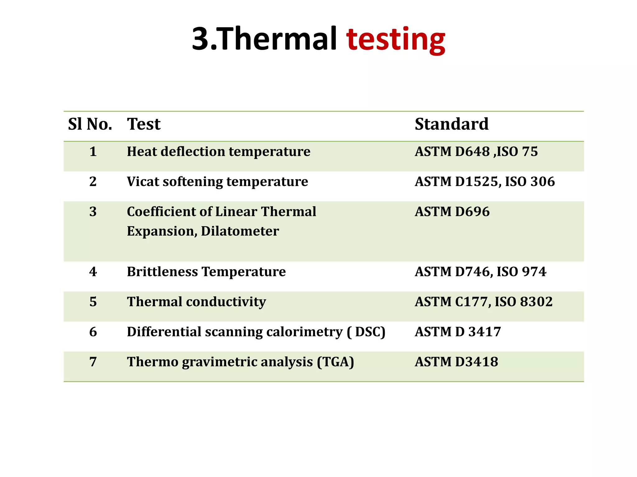 Plastics testing standards | PPTX
