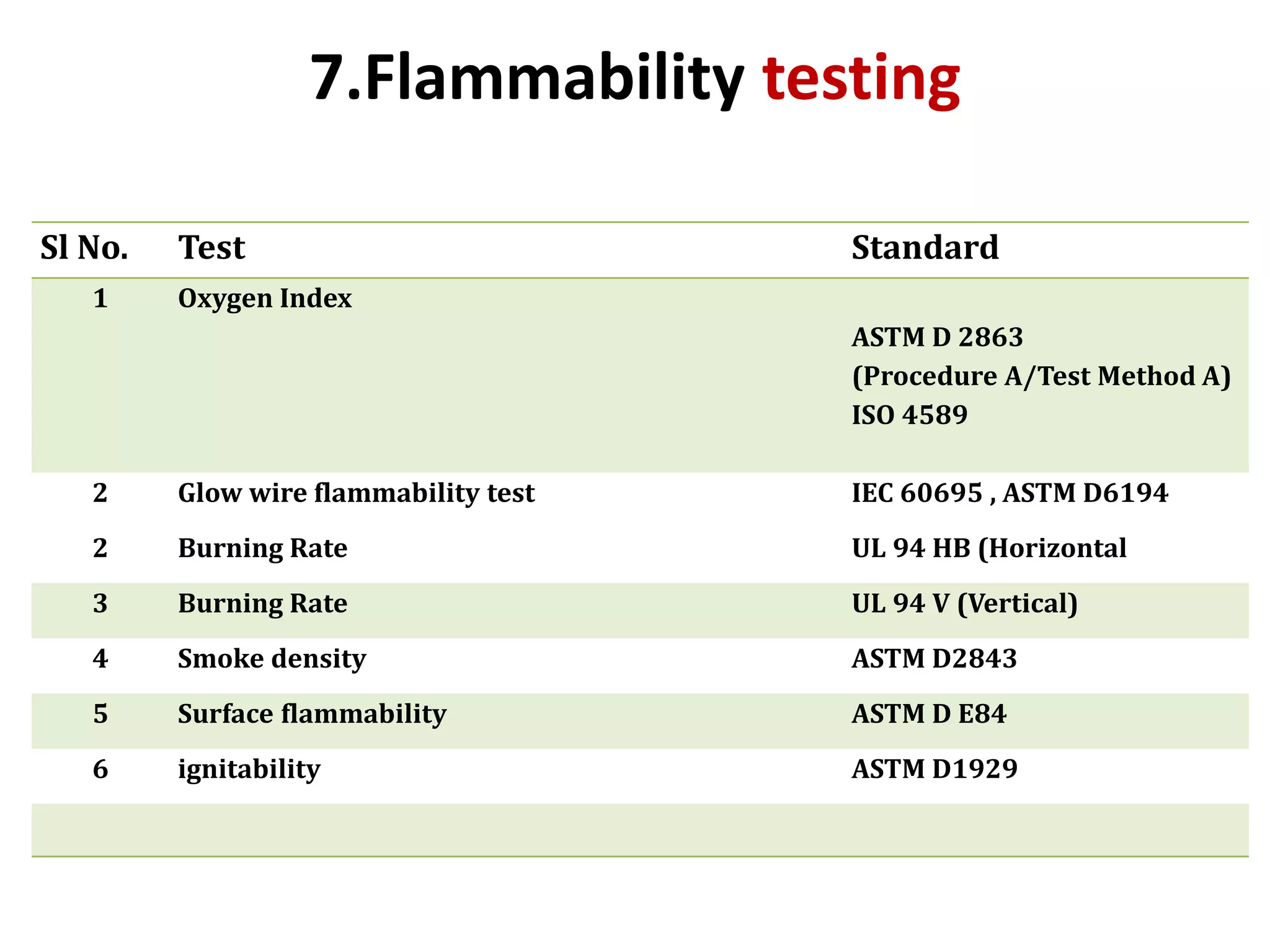 Plastics testing standards | PPTX