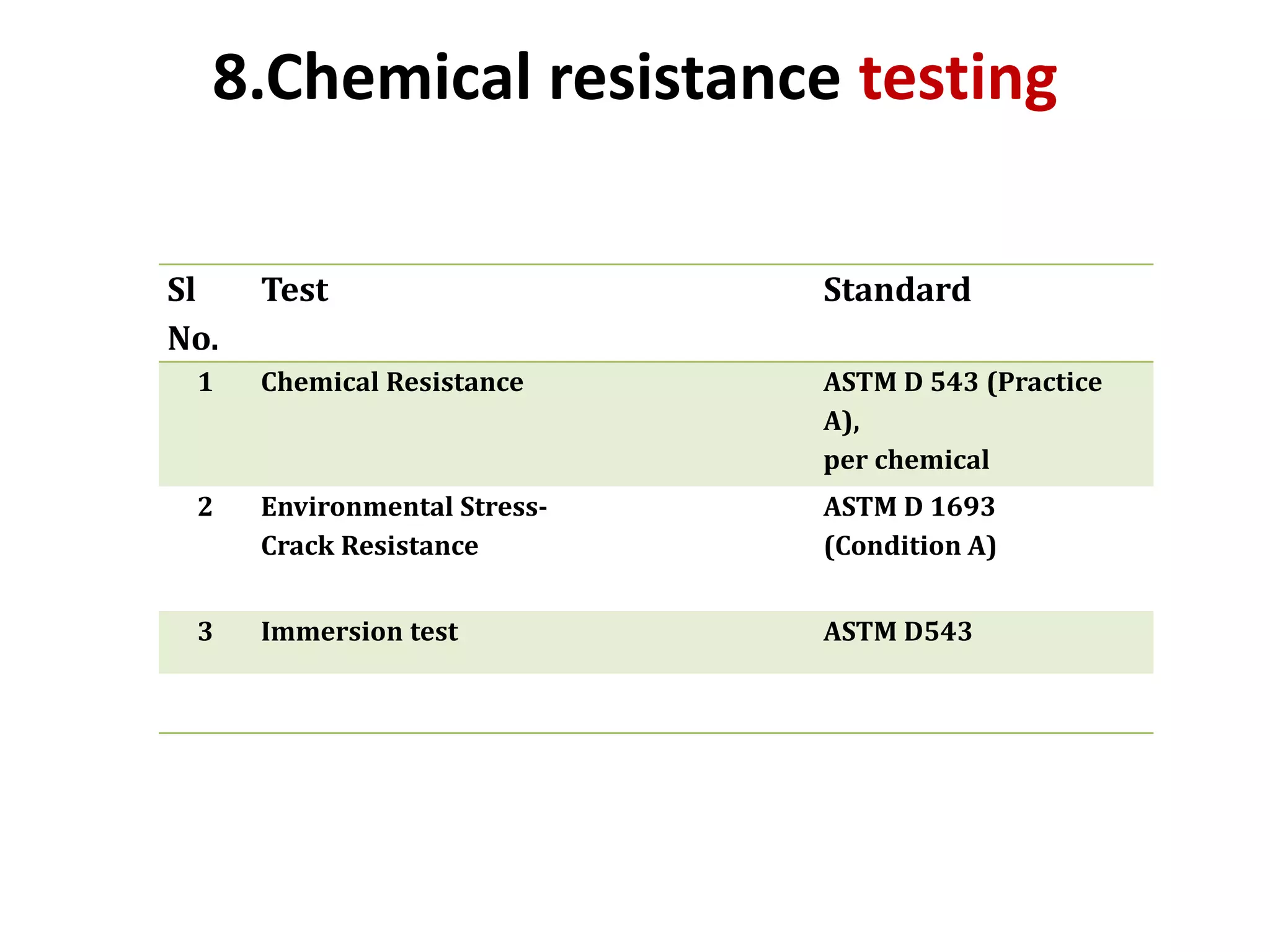 Plastics testing standards | PPTX