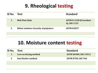 Plastics testing standards | PPTX