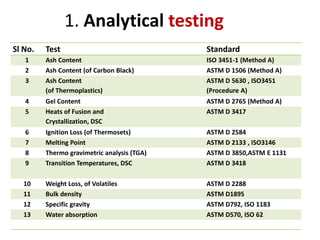 Plastics testing standards | PPTX