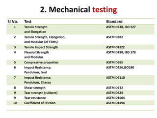 Plastics testing standards | PPTX