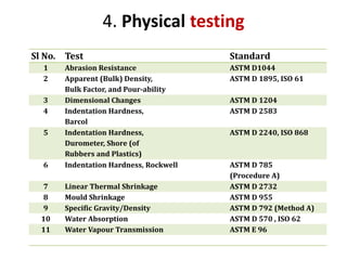 Plastics testing standards | PPTX